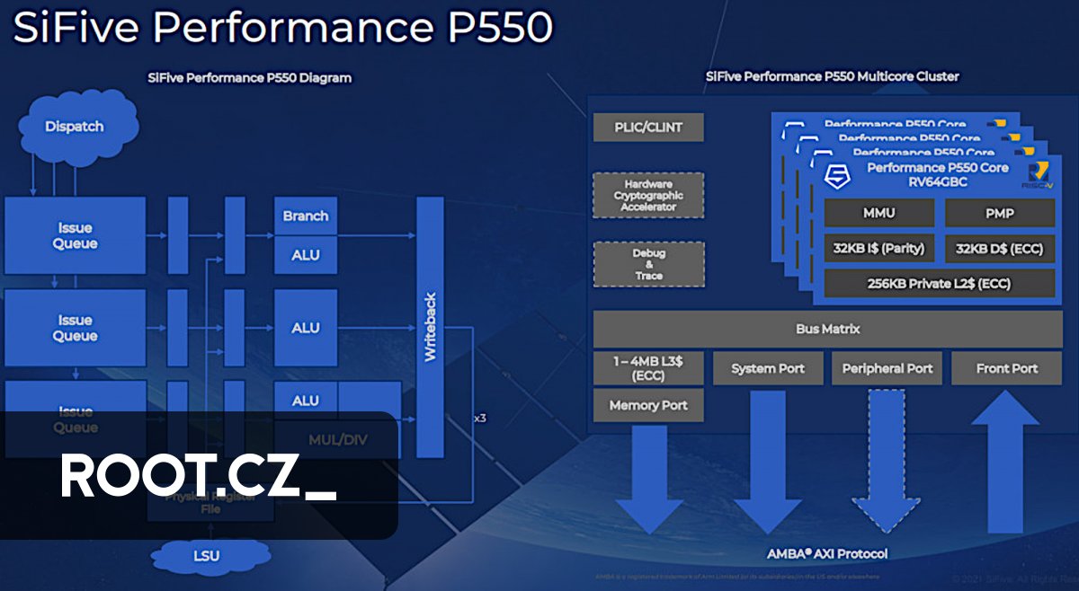 Fedora 42 i pro RISC-V, k dispozici obrazy nejen pro SiFive HiFive Premier P550 a Milk-V Megrez ...
