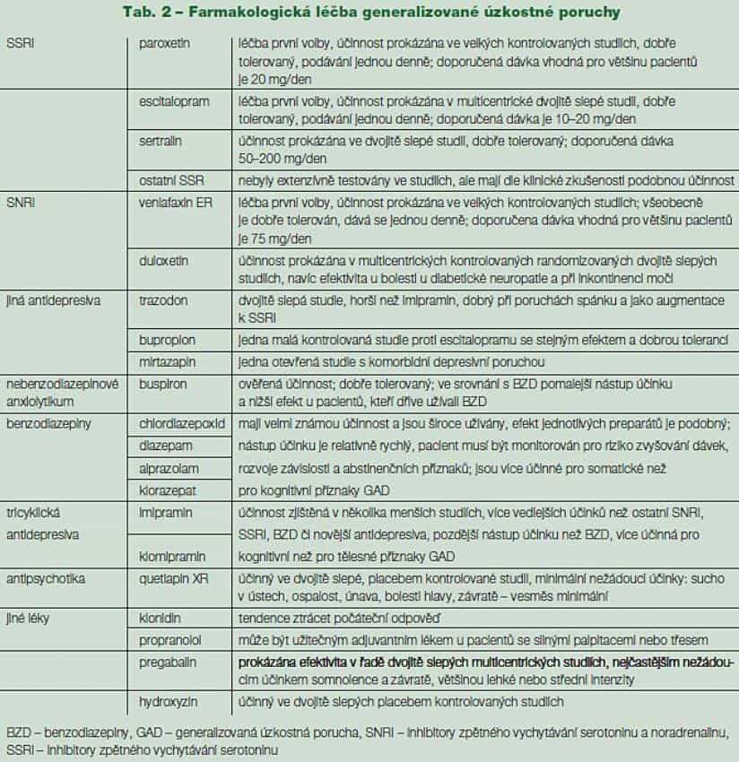 Generalizovaná úzkostná porucha a její léčba - Zdraví.euro.cz