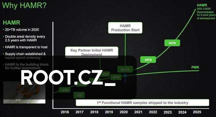Seagate Exos 30TB, první disk s HAMR jde do prodeje - Root.cz