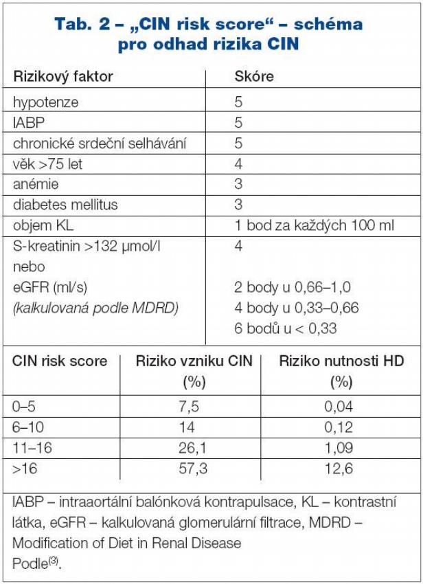 Kontrastní látkou indukovaná nefropatie - Zdraví.euro.cz